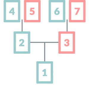 Comment bien repérer les ancêtres dans les arbres : les sosas | Filae